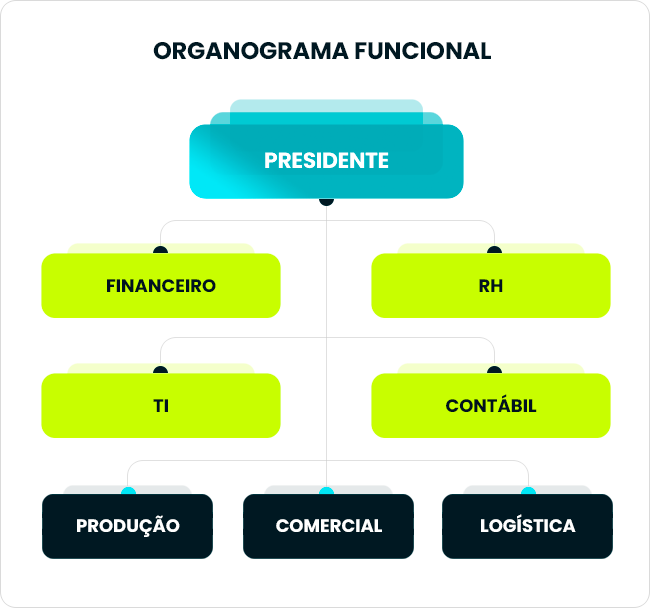 Modelos de organograma: quais tipos e como fazer na empresa